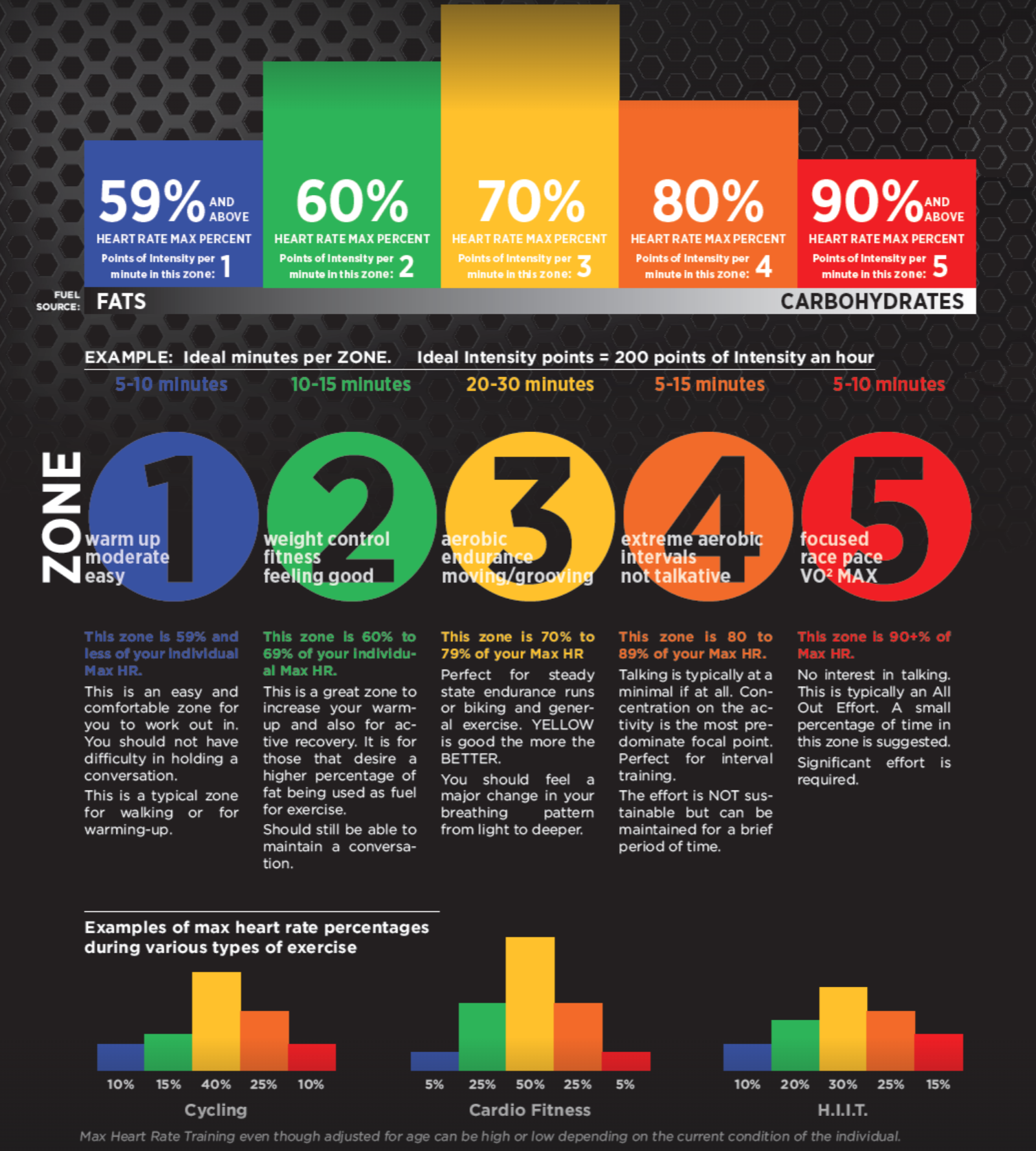 Heart Rate Stats Page – PerformanceIQ