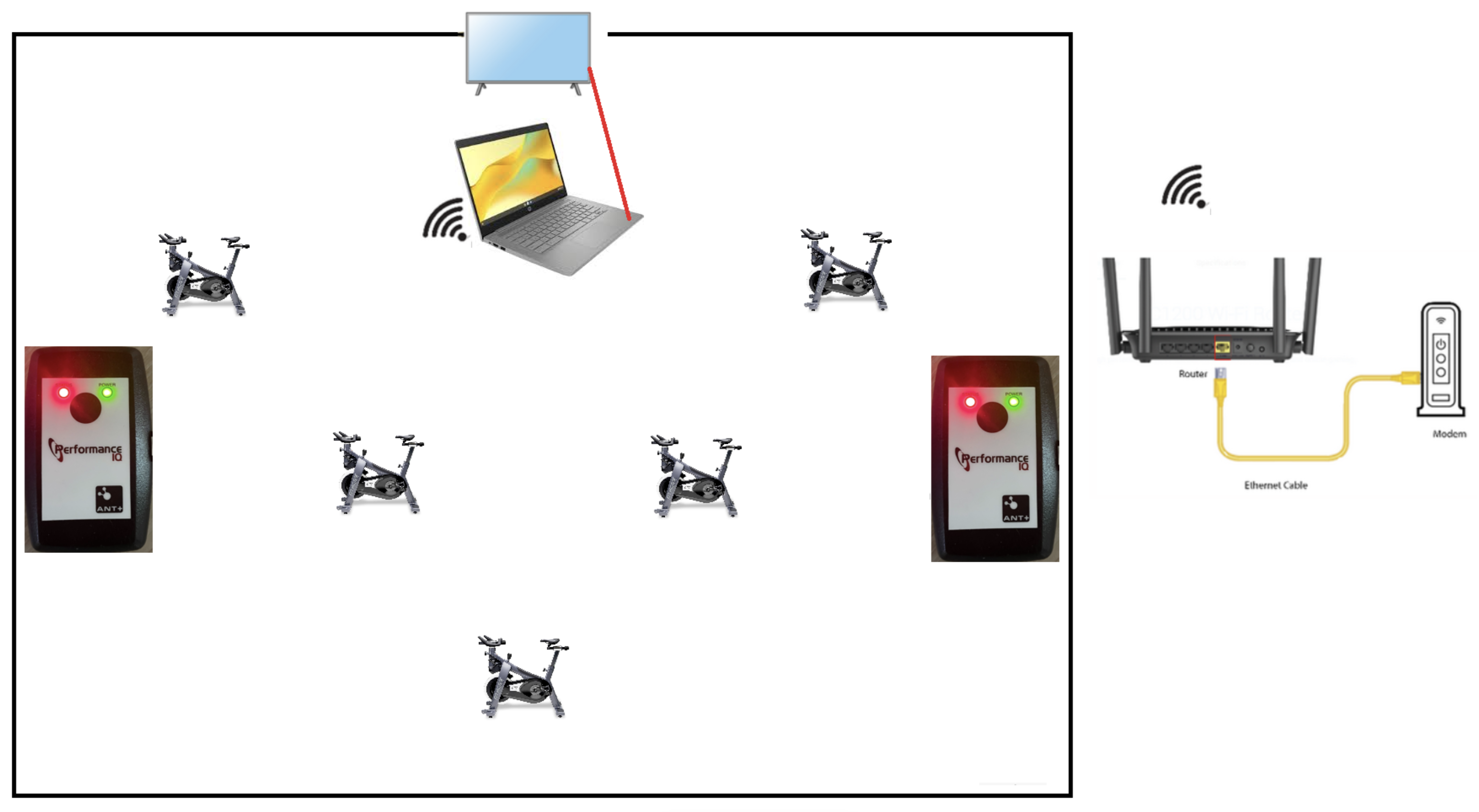 Recommended Setup: Wireless WASPs (WASP_PoE) – PerformanceIQ
